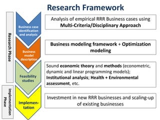 A Business Model Approach to Resource Recovery and Reuse | PDF