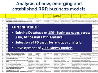 A Business Model Approach to Resource Recovery and Reuse | PDF