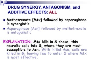 05_a_b_cs_of_chemotherapy.ppt