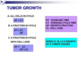 05_a_b_cs_of_chemotherapy.ppt