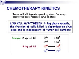 05_a_b_cs_of_chemotherapy.ppt