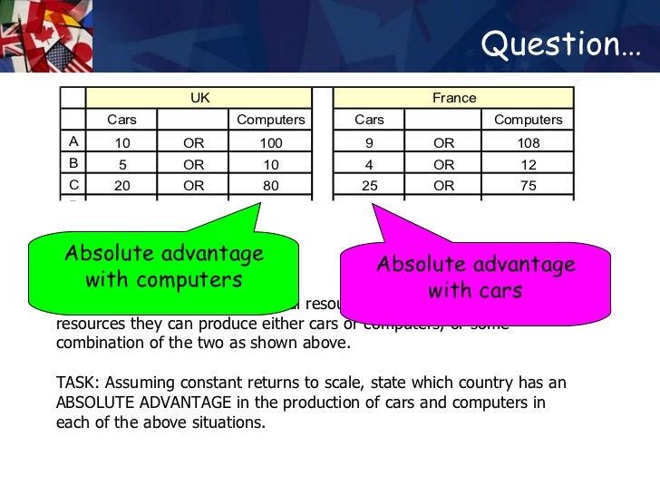 05 absolute and-comparative-advantage-1