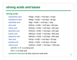 Comprehensive Overview of Acids, Bases, and Salts Chemistry | PDF