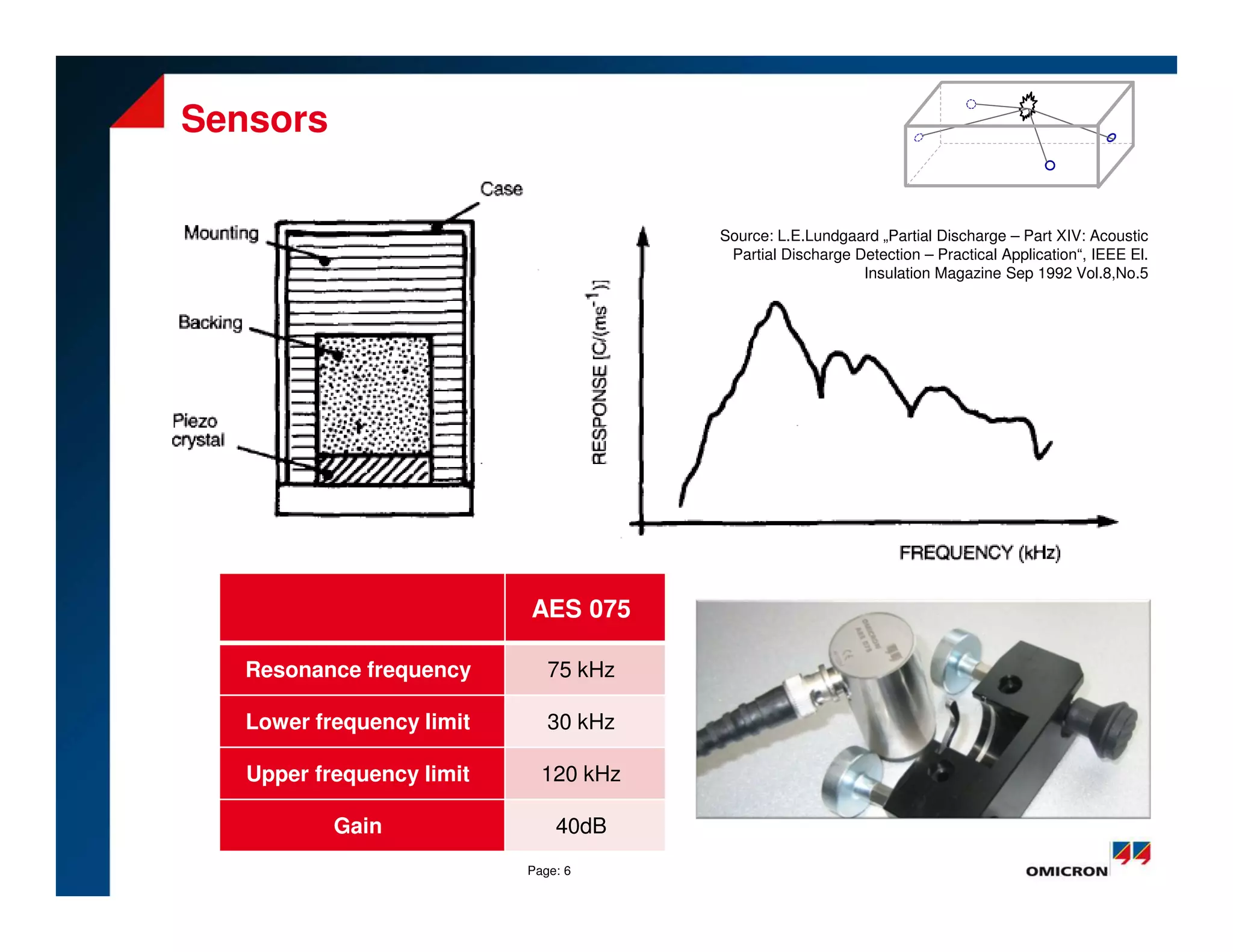 05_Acoustic PD detection.pdf