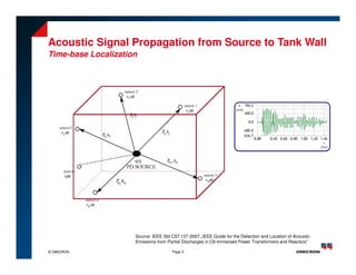05_Acoustic PD detection.pdf