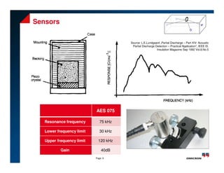 05_Acoustic PD detection.pdf