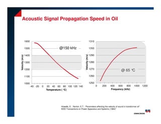 05_Acoustic PD detection.pdf