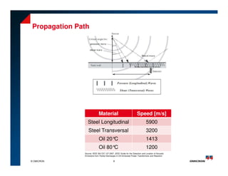 05_Acoustic PD detection.pdf