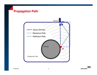 05_Acoustic PD detection.pdf