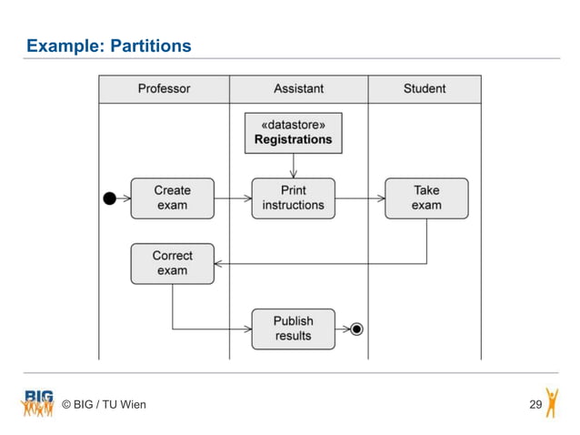05_ActivityDiagram_slides_2015.pptx