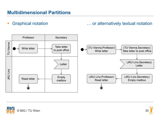 05_ActivityDiagram_slides_2015.pptx