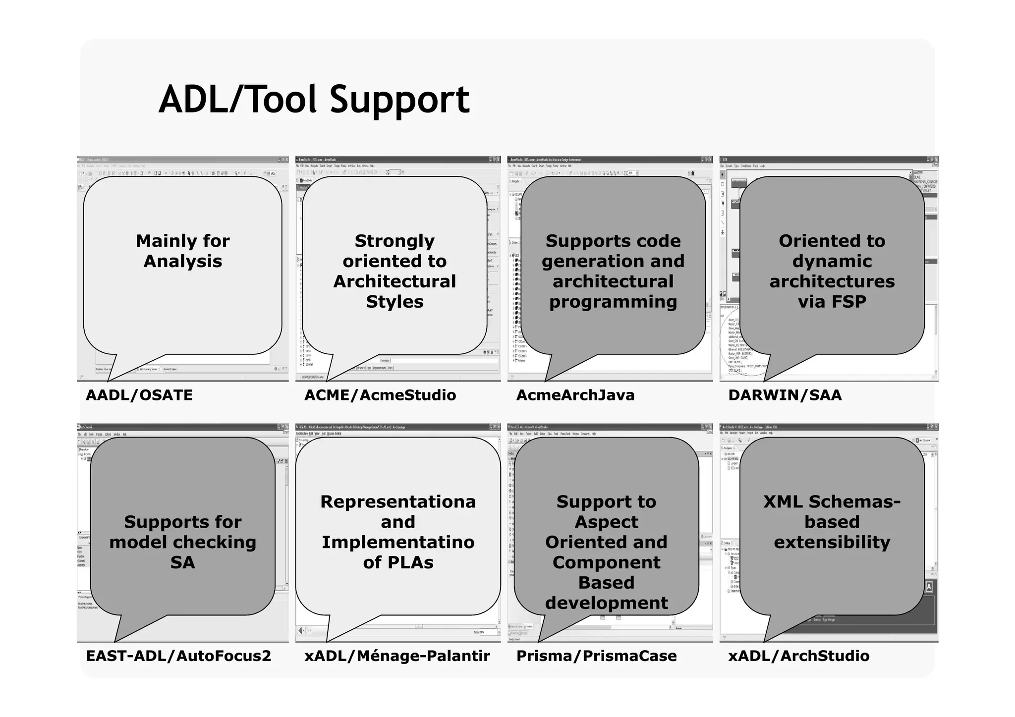 Software Architecture: Architecture Description Languages | PDF