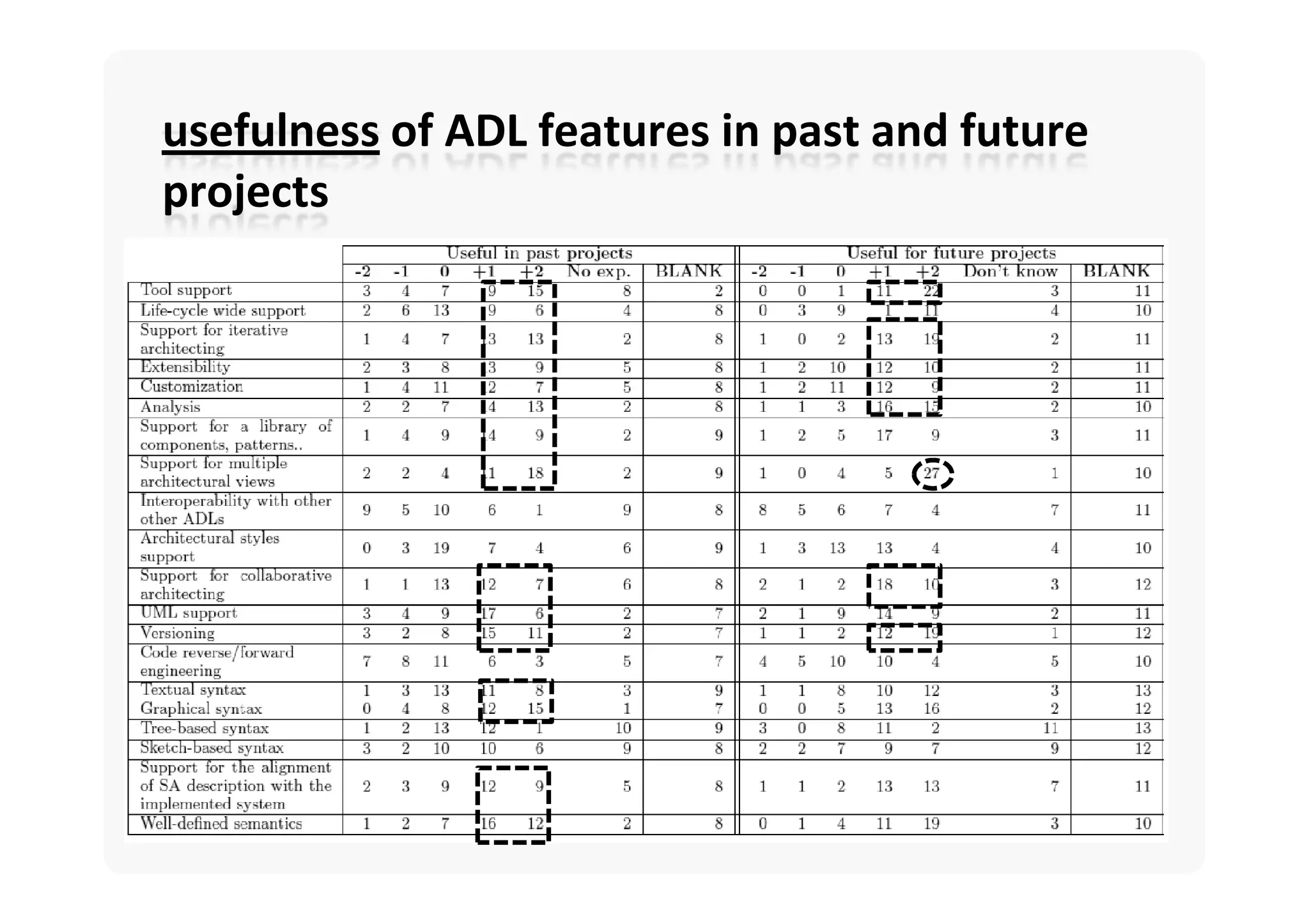 Software Architecture: Architecture Description Languages | PDF