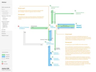 Adria GM presentacio System Design For Sustainability to Inedit Innova ...