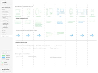 Adria GM presentacio System Design For Sustainability to Inedit Innova ...