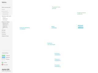 Adria GM presentacio System Design For Sustainability to Inedit Innova ...