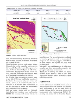 Soil Erosion Estimation Using Remote Sensing Techniques in Theshirvan Plain of the Republic of ...
