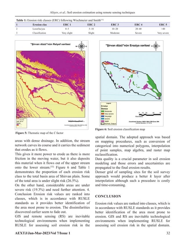 Soil Erosion Estimation Using Remote Sensing Techniques in Theshirvan Plain of the Republic of ...