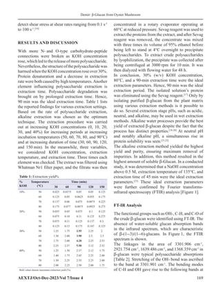 Characterization of β-Glucan from Oyster Mushroom (Pleurotus ...