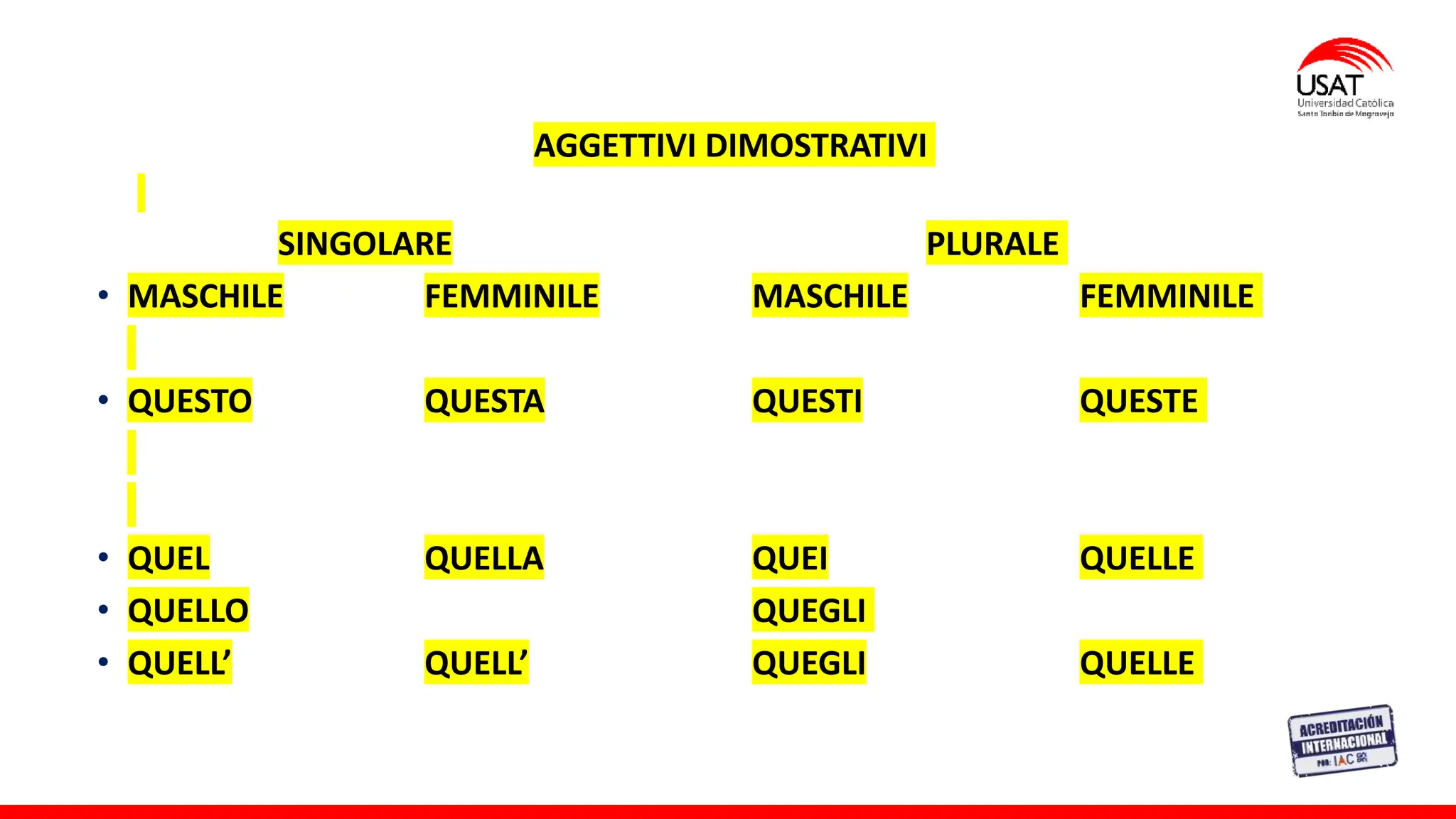 05 AGGETTIVI DIMOSTRATIVIIIIIIIIIII.pptx