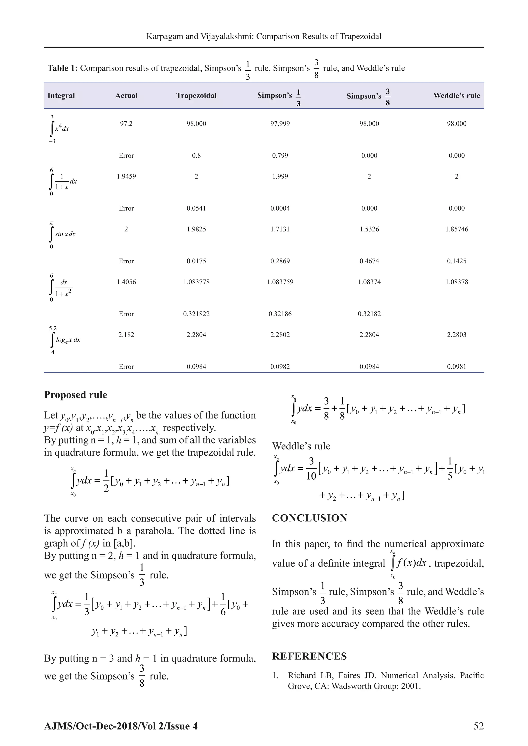 Comparison Results of Trapezoidal, Simpson’s 13 rule, Simpson’s 38 rule ...
