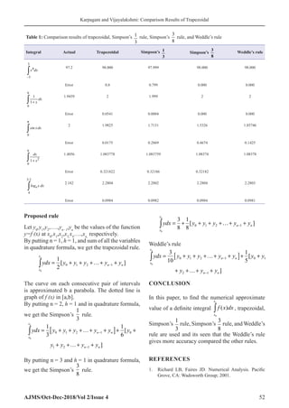Comparison Results of Trapezoidal, Simpson’s 13 rule, Simpson’s 38 rule ...