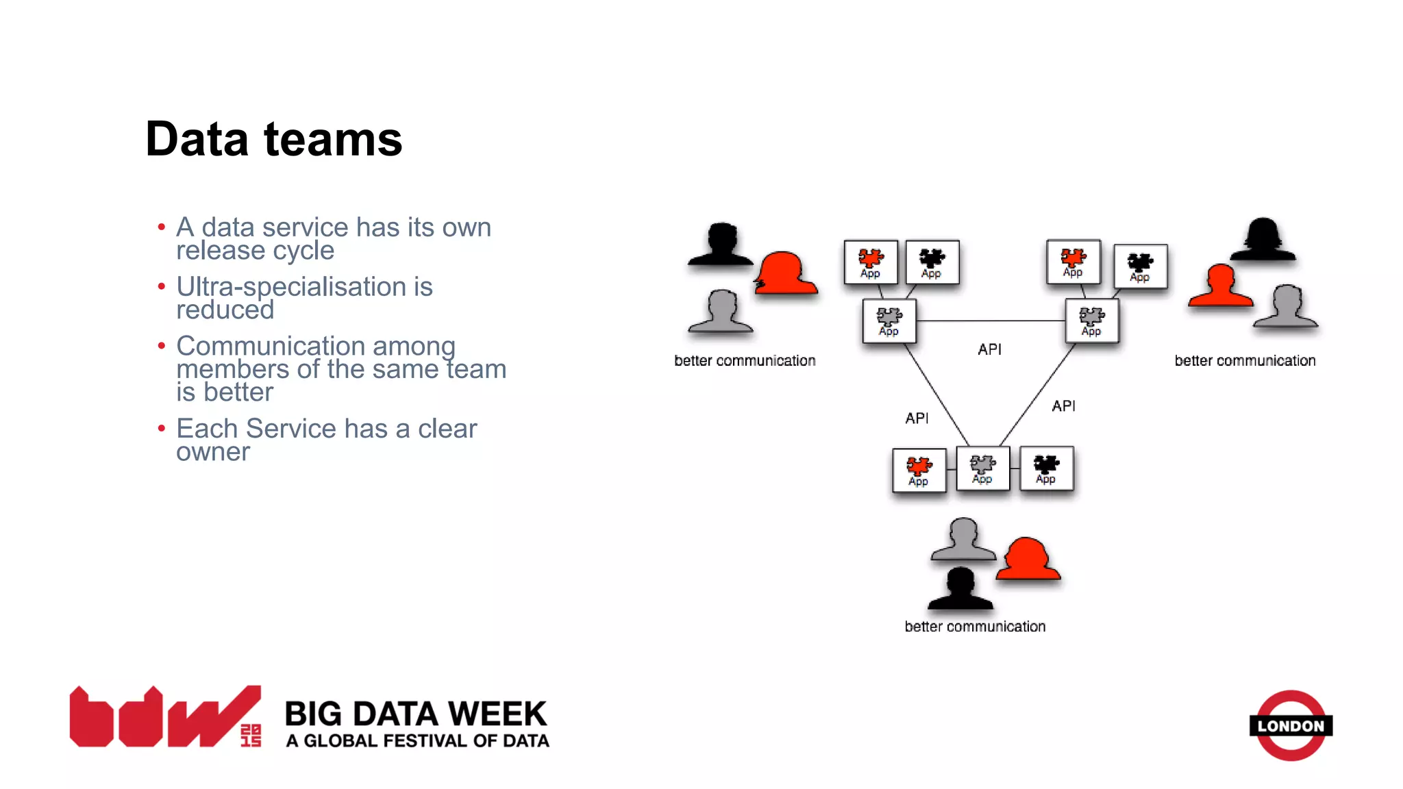DATA LAKE AND THE RISE OF THE MICROSERVICES - ALEX BORDEI | PDF | Cloud Computing | Internet