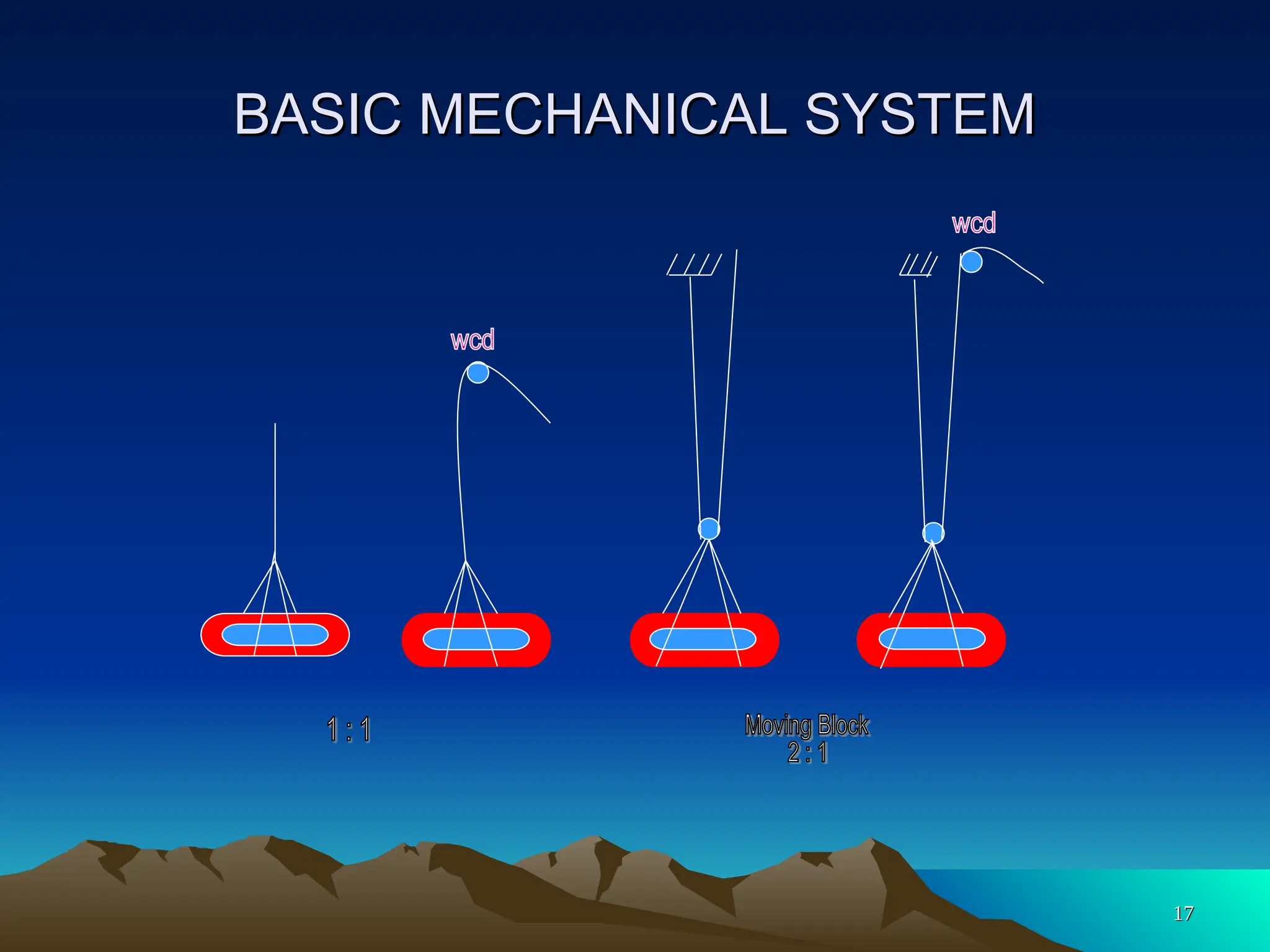 05A LOWERING DAN LIFTING SYSTEM VERTICAL RESCUE | PPT