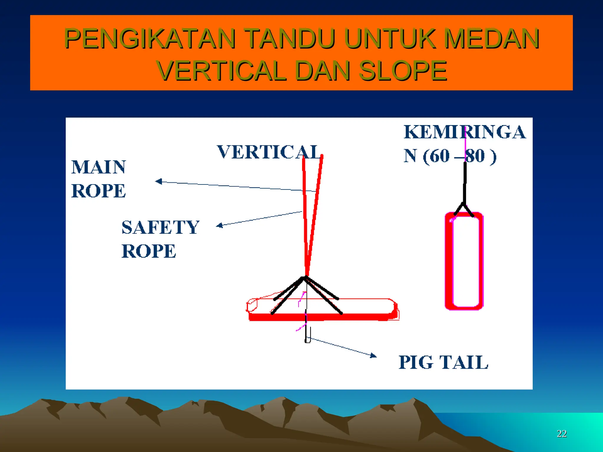 05A LOWERING DAN LIFTING SYSTEM VERTICAL RESCUE | PPT