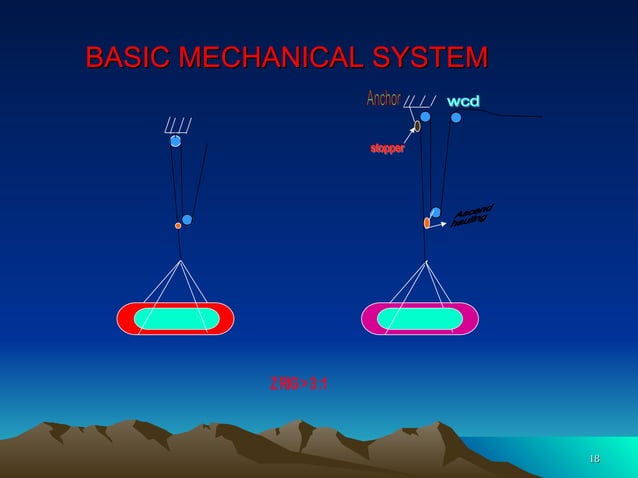 05A LOWERING DAN LIFTING SYSTEM VERTICAL RESCUE | PPT