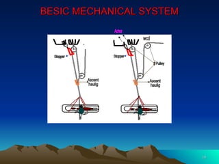 05A LOWERING DAN LIFTING SYSTEM VERTICAL RESCUE | PPT