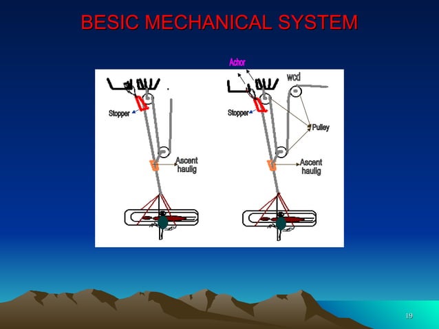 05A LOWERING DAN LIFTING SYSTEM VERTICAL RESCUE | PPT