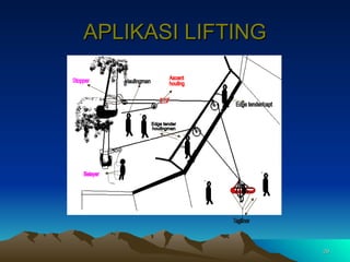 05A LOWERING DAN LIFTING SYSTEM VERTICAL RESCUE | PPT