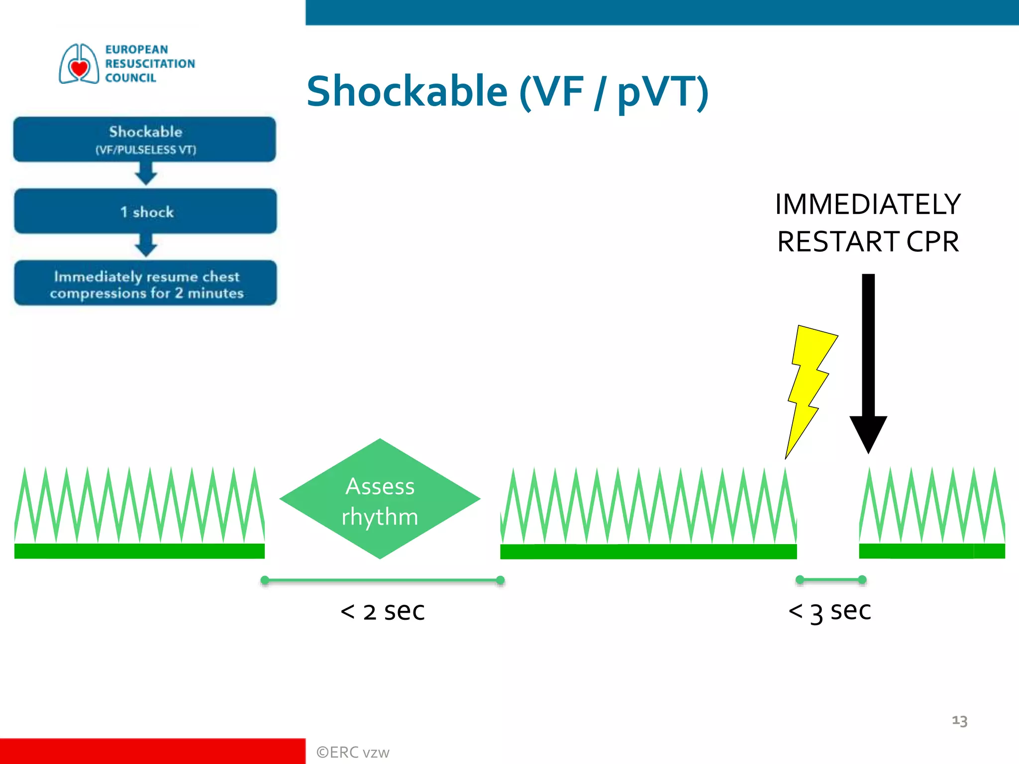 ALS Algorithm | PPTX