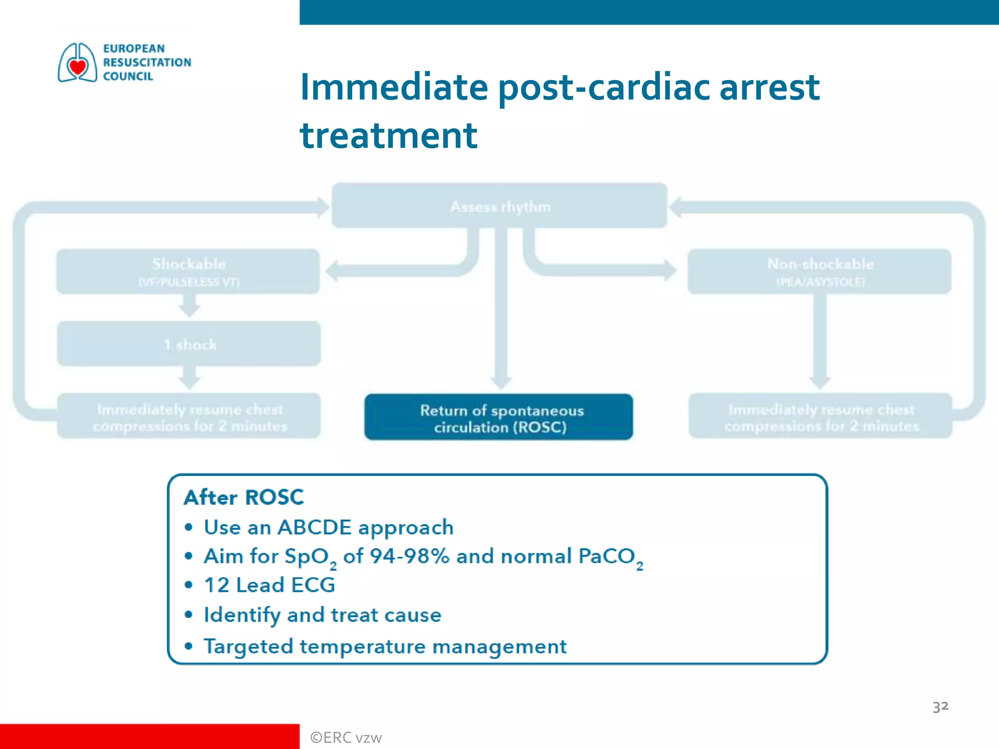 ALS Algorithm | PPTX