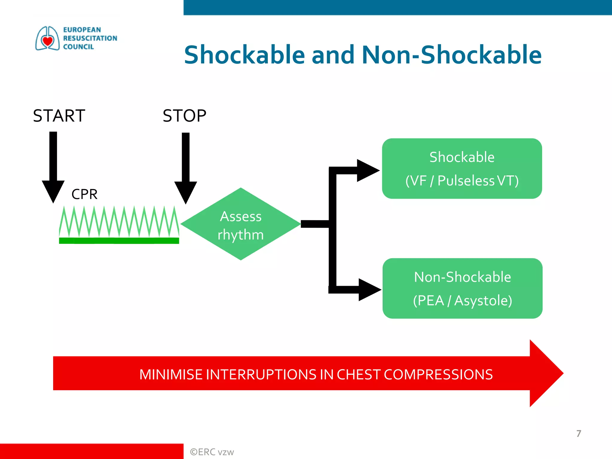 ALS Algorithm | PPTX