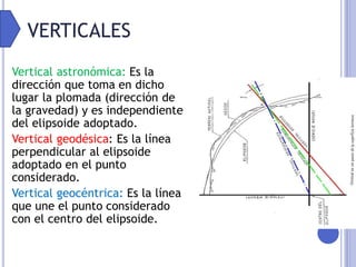05 Alturas Ortometricas fotogrametría.pdf