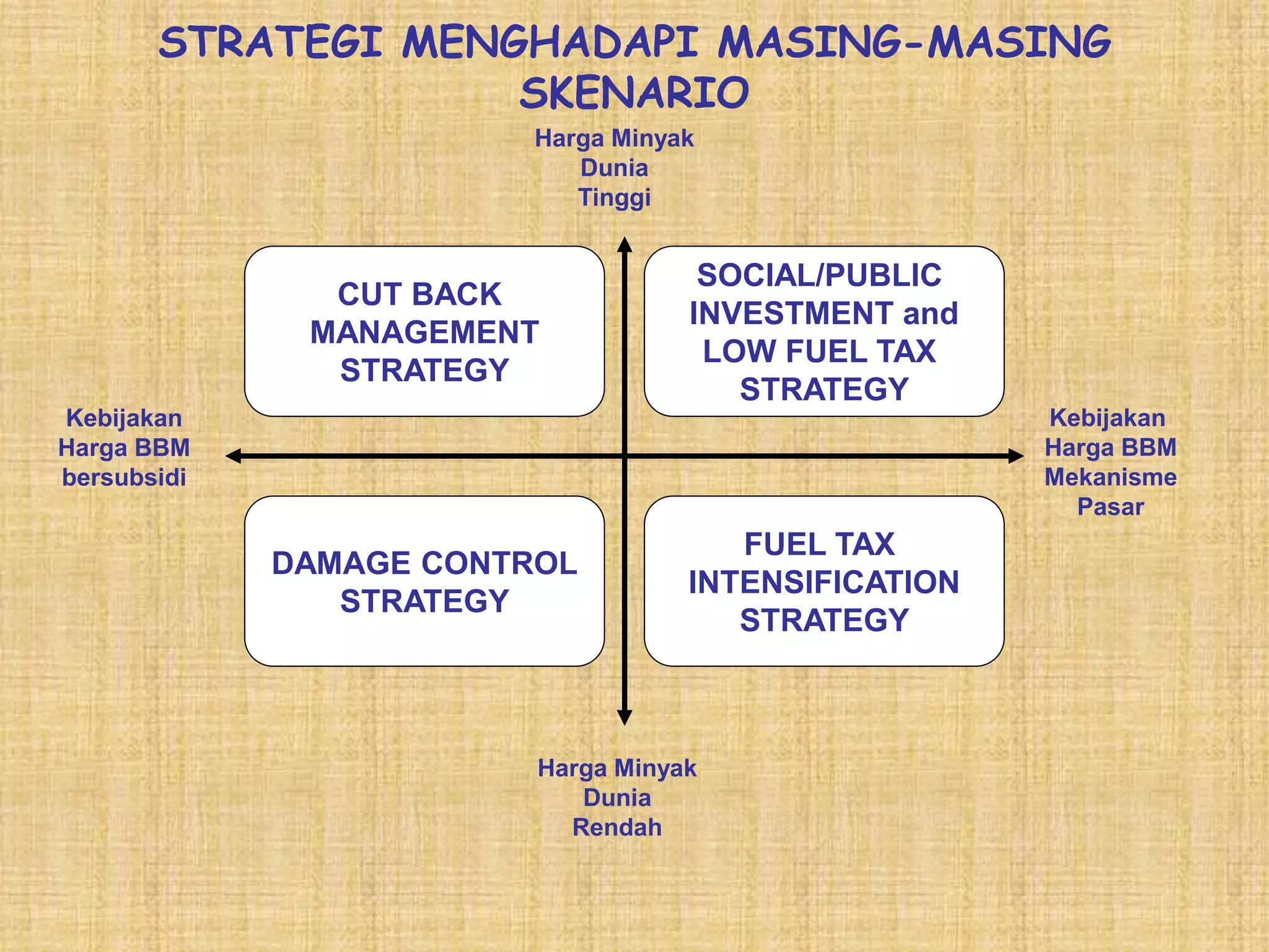 05 ANALISIS SKENARIO.ppt