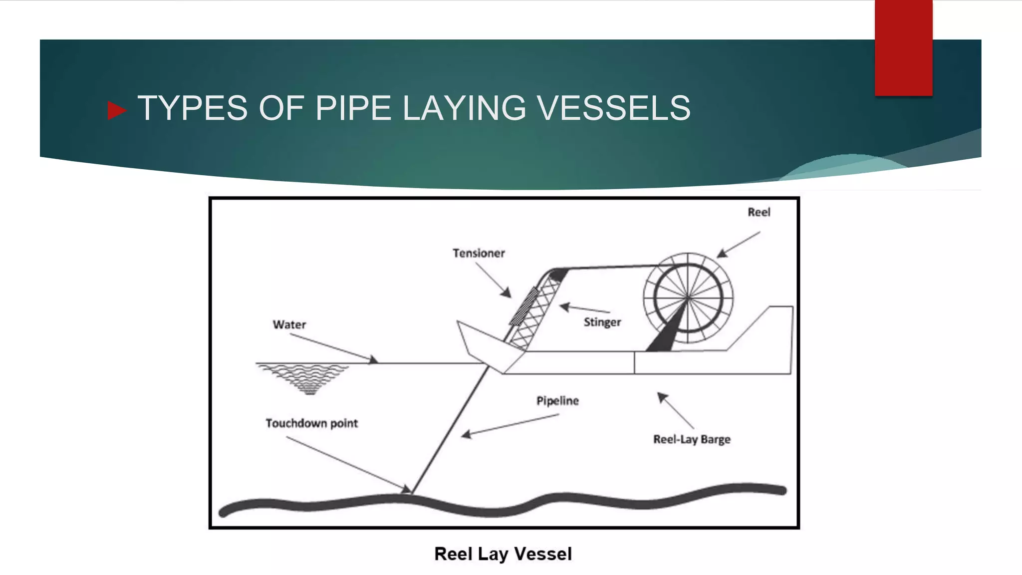 pipe laying vesel.pptx