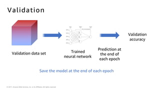 An introduction to Deep Learning | PPT
