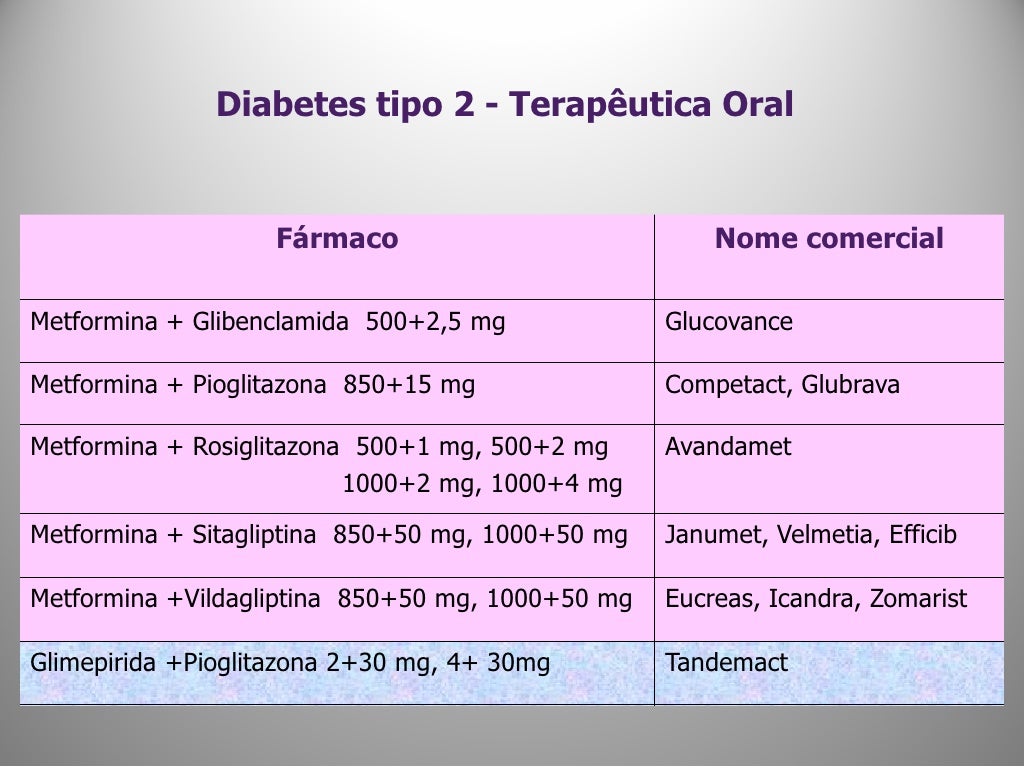05 anti diabeticos-orais