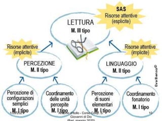 05 antonio d'itollo dsa | PPT
