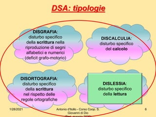05 antonio d'itollo dsa | PPT
