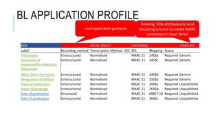 Application Profiles in RDA - Jenny Wright | PPTX