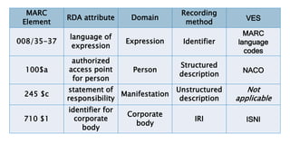 Application Profiles in RDA - Jenny Wright | PPTX