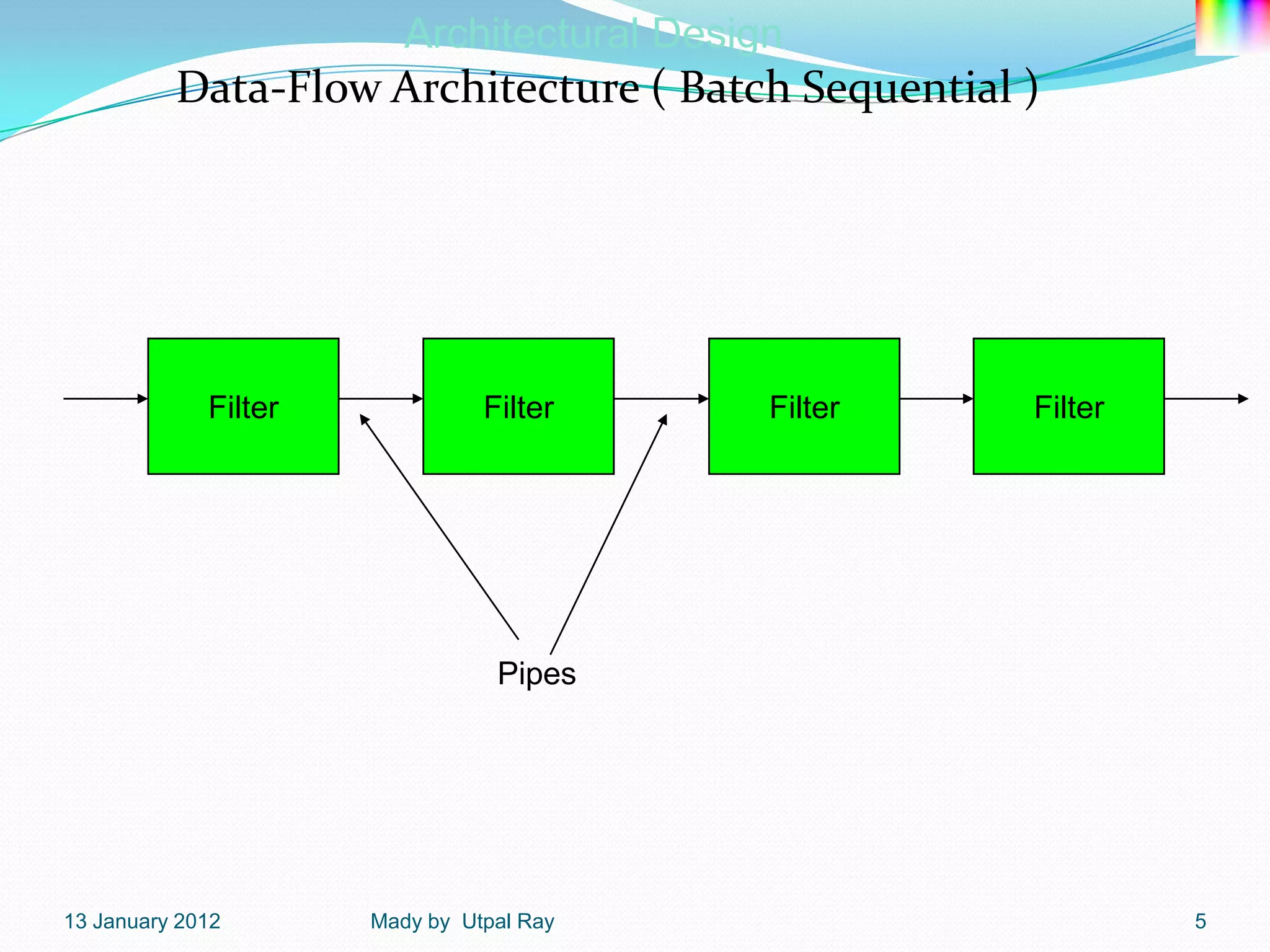 05 architectural design | PPTX