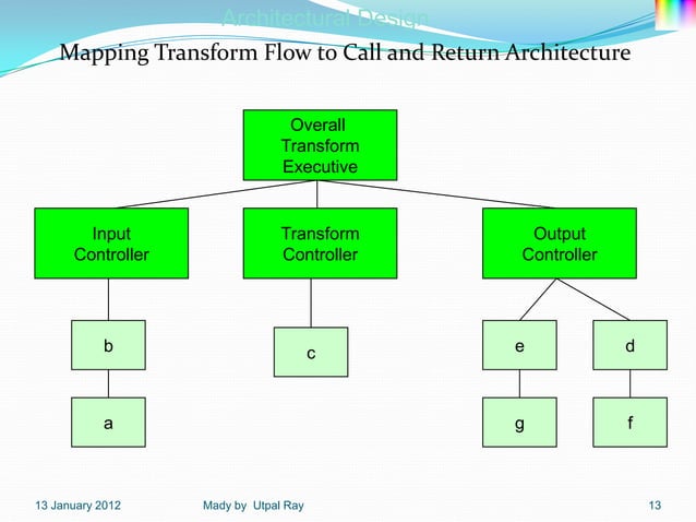 05 architectural design | PPT