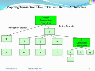 05 architectural design | PPTX