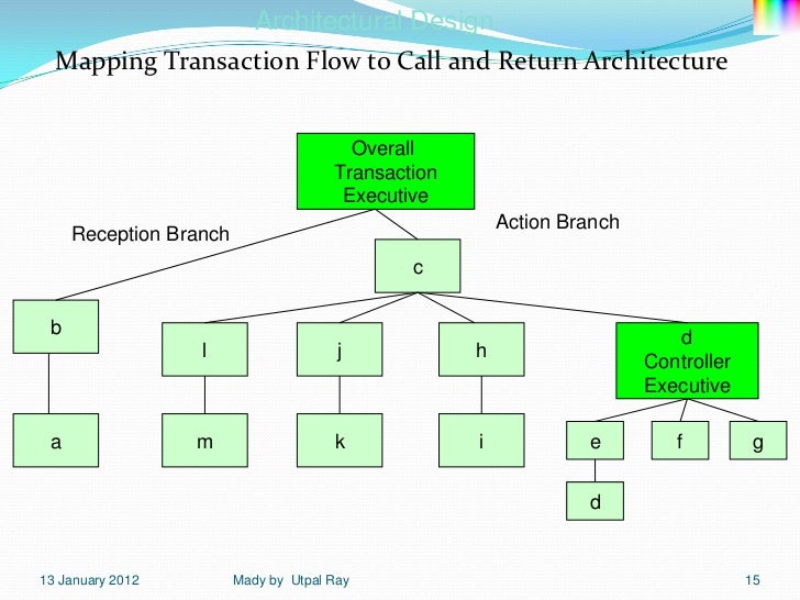 05 architectural design