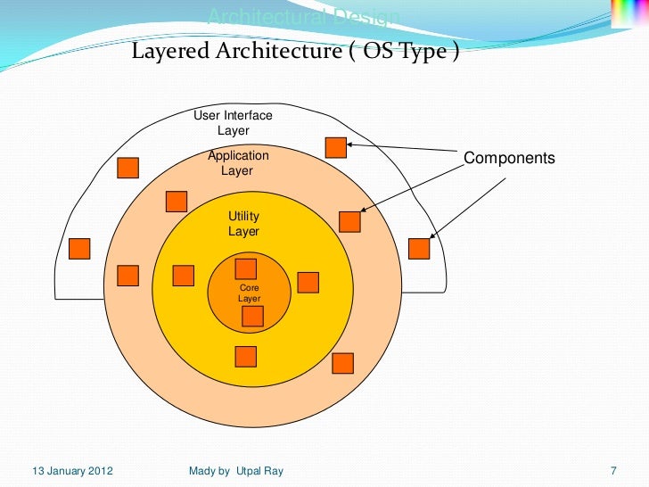 05 architectural design